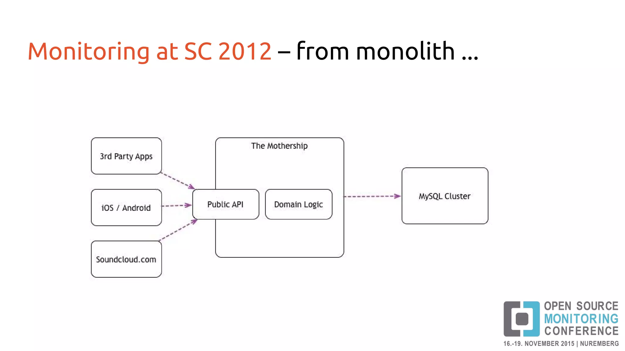 OSMC 2015: Prometheus: A Next-Generation Monitoring System by Fabian ...