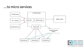 OSMC 2015: Prometheus: A Next-Generation Monitoring System by Fabian ...