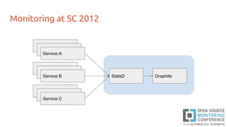 Prometheus – a next-gen Monitoring System | PDF