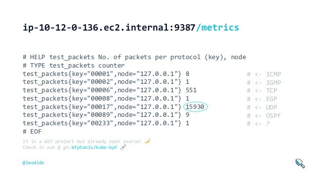 Prometheus As Exposition Format For Ebpf Programs Running On Kubernet