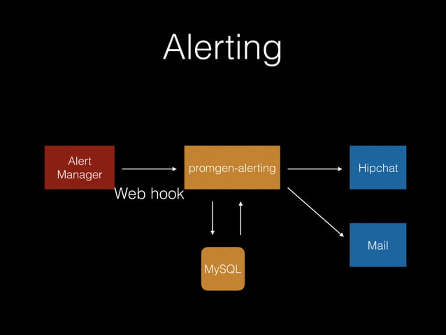 promgen - prometheus managemnet tool / simpleclient_java hacks ...