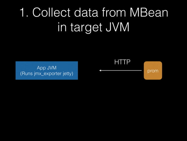 promgen - prometheus managemnet tool / simpleclient_java hacks ...