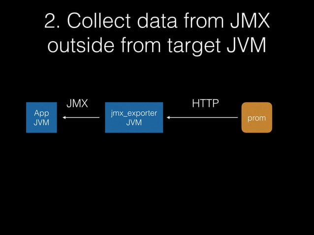 promgen - prometheus managemnet tool / simpleclient_java hacks ...