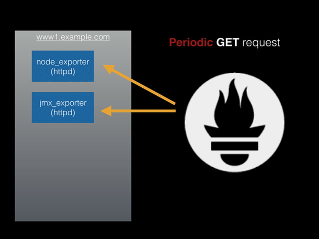 promgen - prometheus managemnet tool / simpleclient_java hacks ...