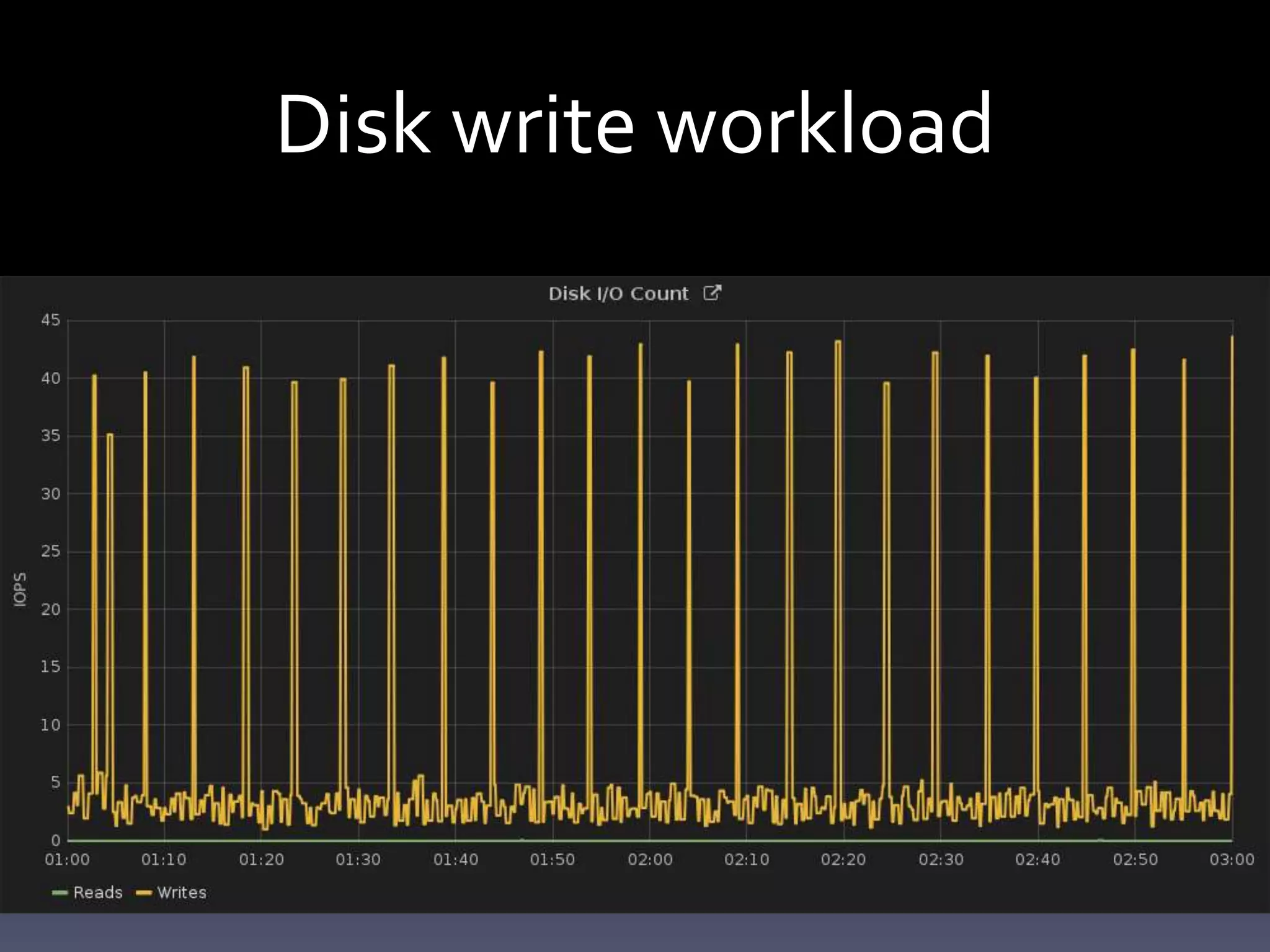Prometheus on AWS | PPT