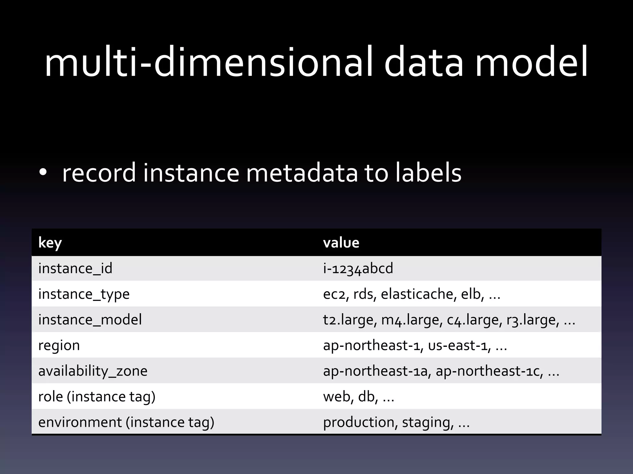 Prometheus on AWS | PPT