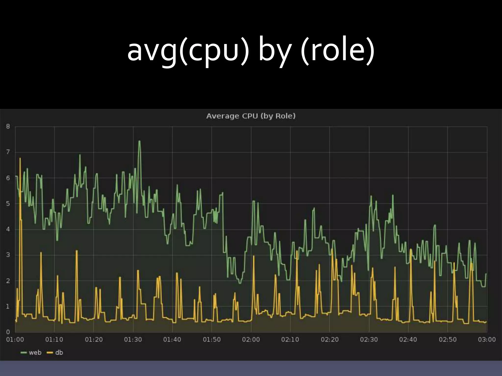 Prometheus on AWS | PPT