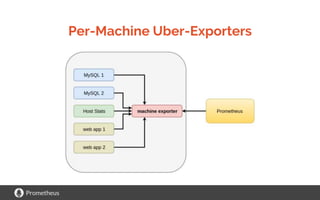 Prometheus design and philosophy | PPTX | Computer Software and Applications | Computing