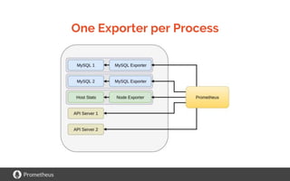 Prometheus design and philosophy | PPTX | Computer Software and Applications | Computing