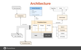 Prometheus design and philosophy | PPTX | Computer Software and Applications | Computing