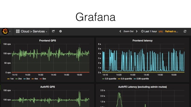 Grafana is not enough: DIY user interfaces for Prometheus | PPT