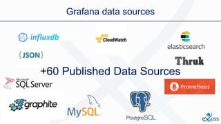 Prometheus grafana workshop | PPTX