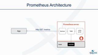 Prometheus grafana workshop | PPTX