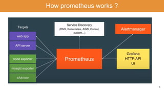 Prometheus and Grafana | PPTX