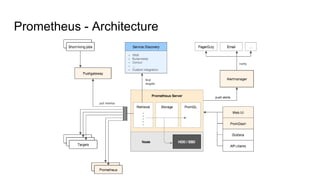 Prometheus loves Grafana | PDF