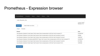 Prometheus loves Grafana | PDF