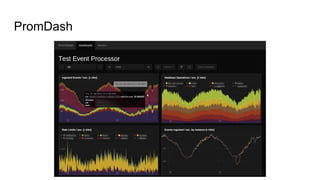 Prometheus loves Grafana | PDF