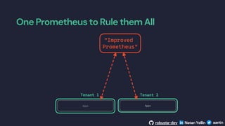 Prometheus Multi Tenancy | PPT