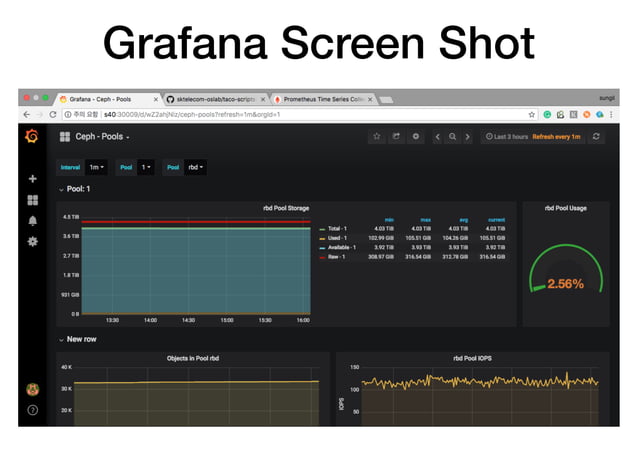 Prometheus in openstack-helm | PPT
