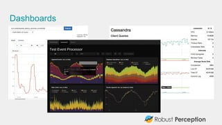 Better Monitoring for Python: Inclusive Monitoring with Prometheus ...