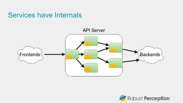 Better Monitoring For Python Inclusive Monitoring With Prometheus Pycon Ireland 2015
