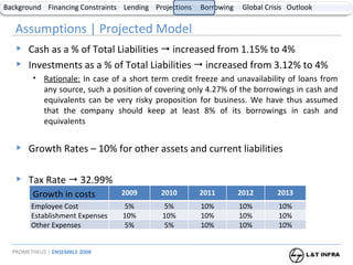 Prometheus Unnatrix Mdi Gurgaon | PPT