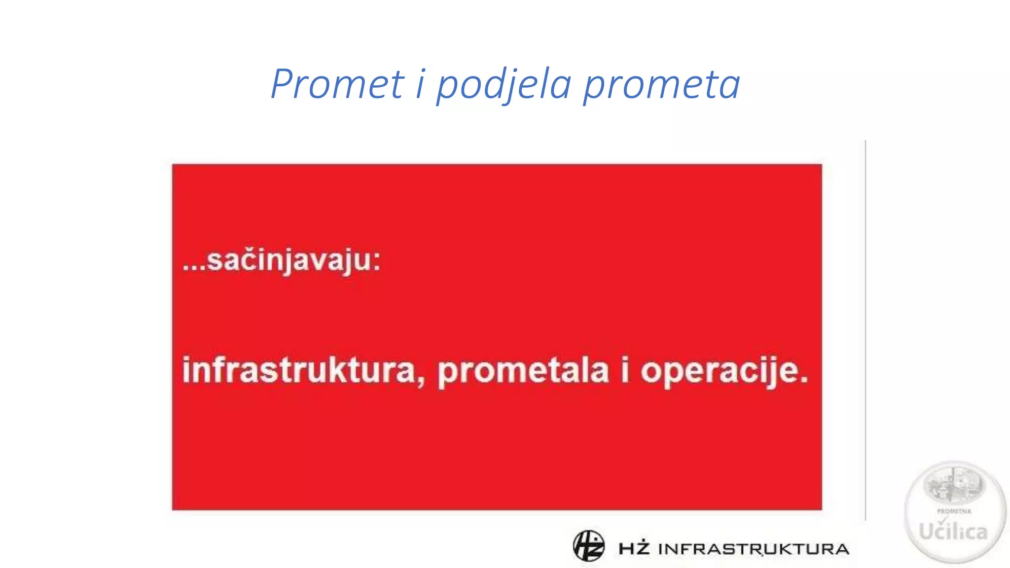 Promet i podjela prometa | PPTX