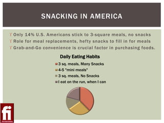 The U.S. Food Consumer: Presentation for ProMexico on today's trends | PPTX