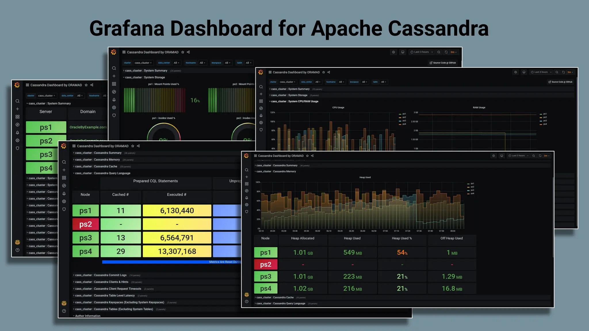 Prometheus Grafana Dashboard for Cassandra 5 | PDF | Computer Software and Applications | Computing