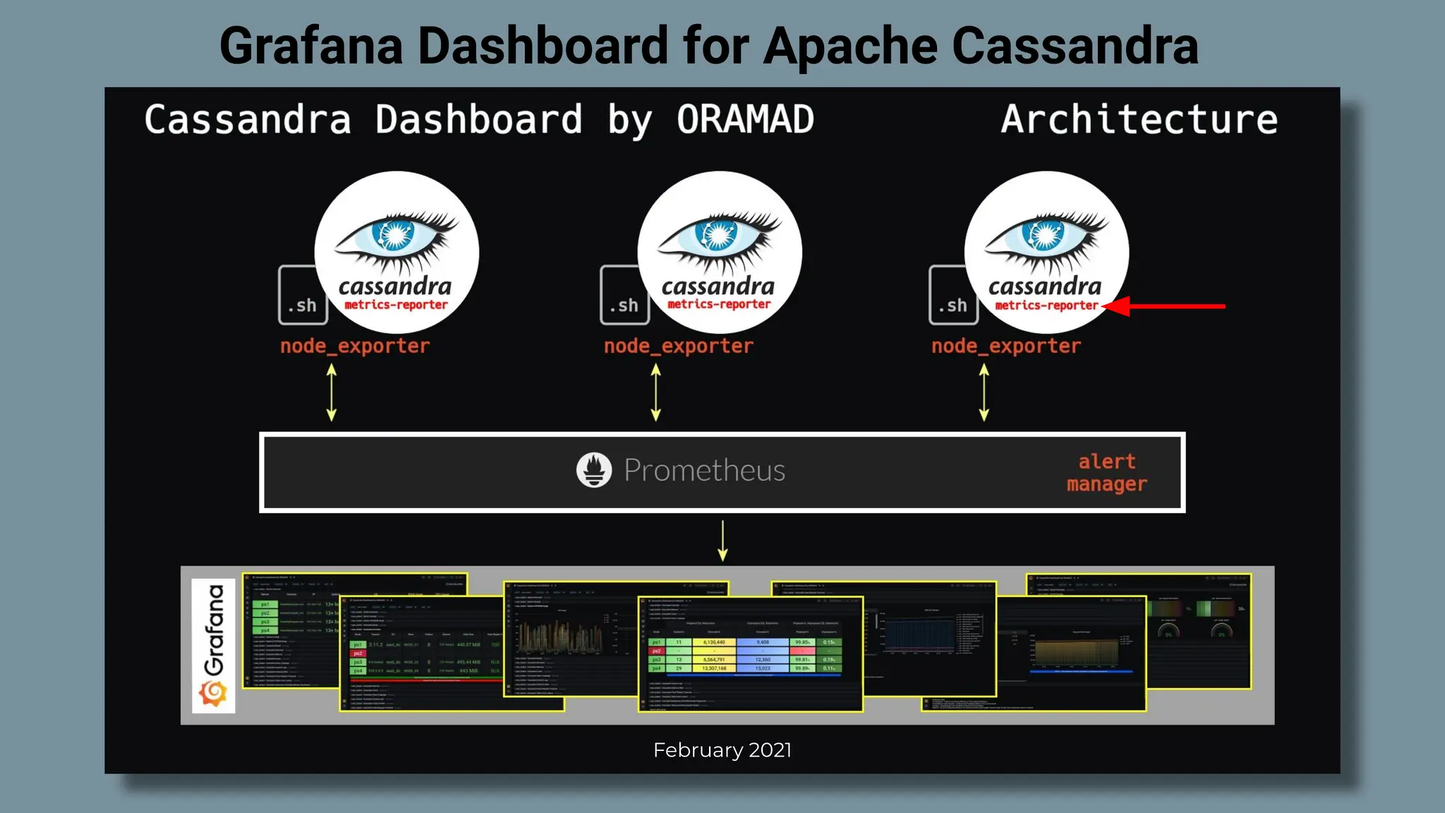 Prometheus Grafana Dashboard for Cassandra 5 | PDF | Computer Software and Applications | Computing
