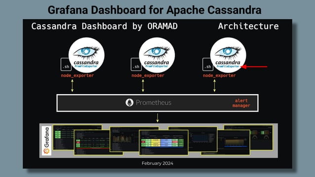 Prometheus Grafana Dashboard for Cassandra 5 | PDF | Computer Software and Applications | Computing