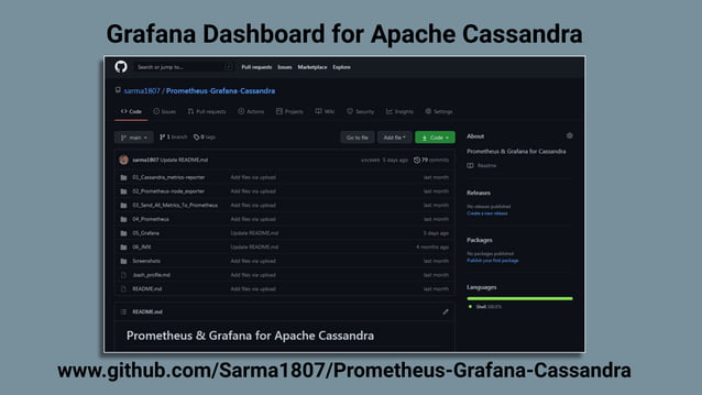 Prometheus Grafana Dashboard for Cassandra 5 | PDF | Computer Software and Applications | Computing