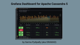 Prometheus Grafana Dashboard for Cassandra 5 | PDF