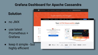 Prometheus Grafana Dashboard for Cassandra 5 | PDF | Computer Software and Applications | Computing