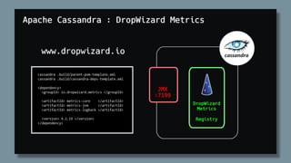 Prometheus Grafana Dashboard for Cassandra 5 | PDF | Computer Software and Applications | Computing