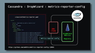 Prometheus Grafana Dashboard for Cassandra 5 | PDF | Computer Software and Applications | Computing