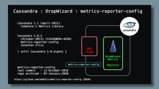 Prometheus Grafana Dashboard for Cassandra 5 | PDF