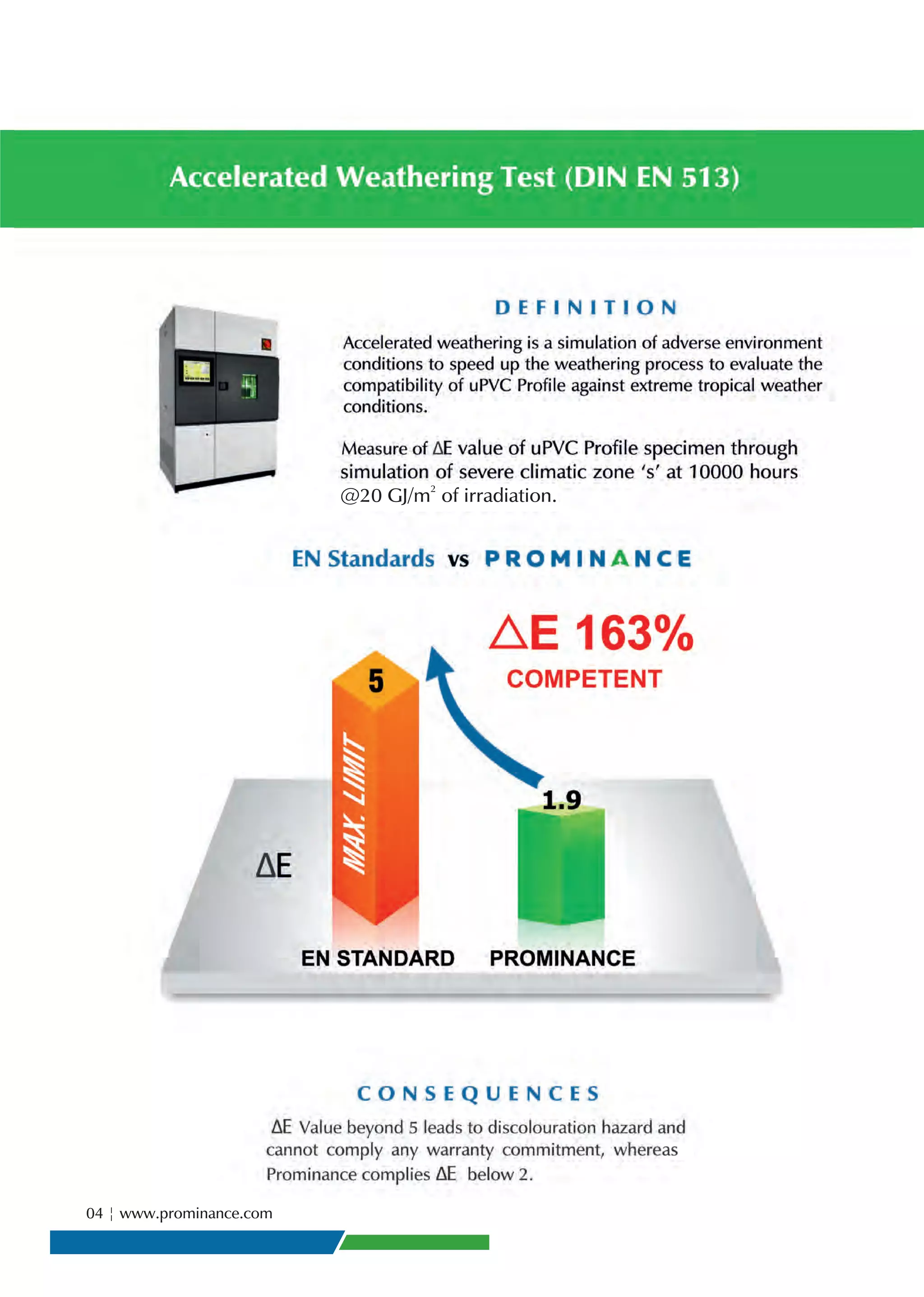 Prominance uPVC Windows & uPVC Doors Test Results & Certifications Copy ...
