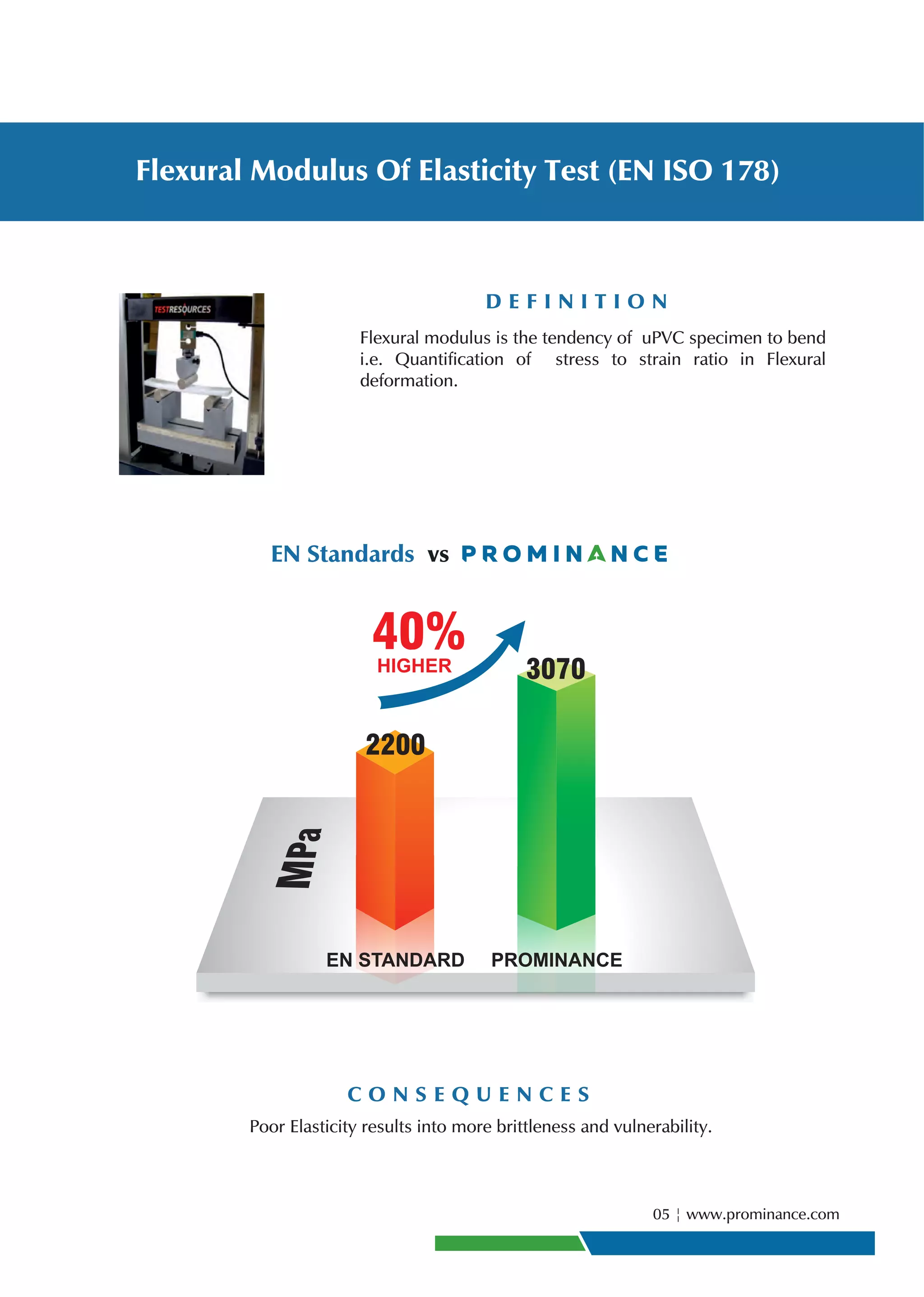 Prominance uPVC Windows & uPVC Doors Test Results & Certifications Copy ...