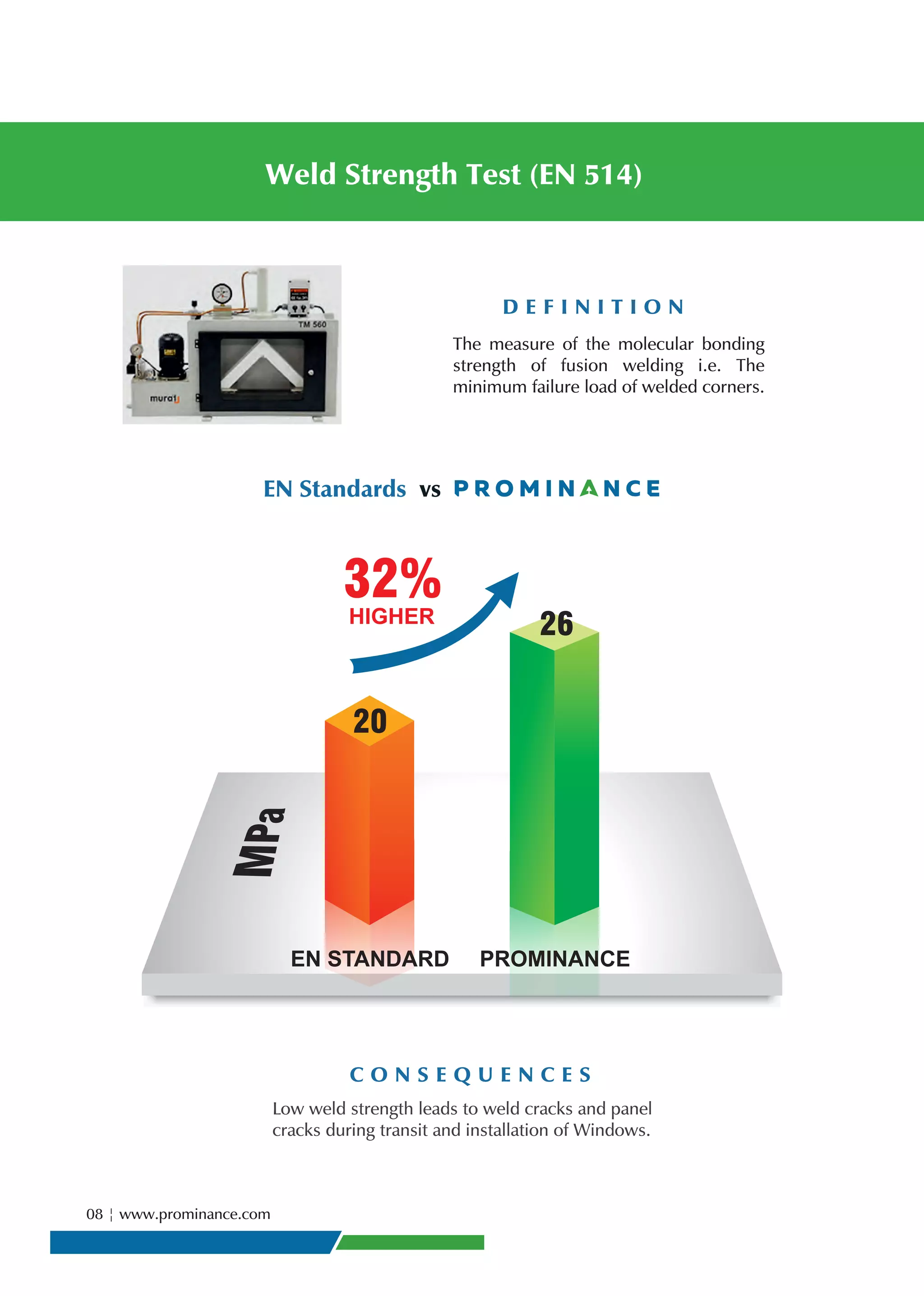 Prominance uPVC Windows & uPVC Doors Test Results & Certifications Copy ...