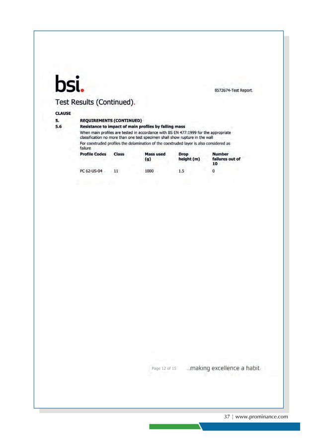 Prominance uPVC Windows & uPVC Doors Test Results & Certifications Copy ...