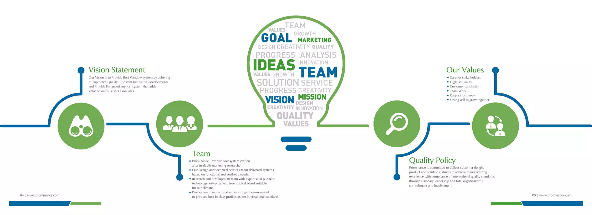 Prominance uPVC Windows & uPVC Doors International Brochure | PPT