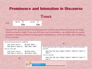 Prominence and intonation | PPT