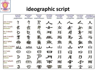 PROMINENT CIVILIZATION PART2.pptx