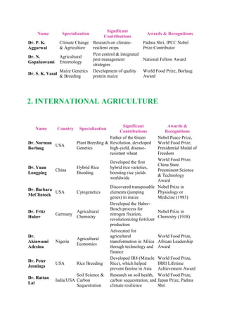 PROMINENT SCIENTISTS IN AGRICULTURE & ALLIED SCIENCES.pdf