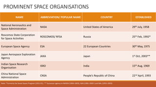 Prominent Space Agencies in the World with emphasis on ISRO | PPTX