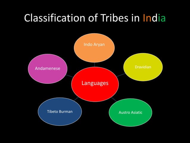 Prominent tribal languages in india | PPT