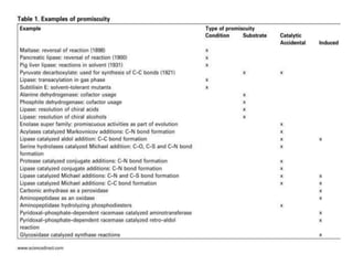 Promiscuous enzyme | PPTX