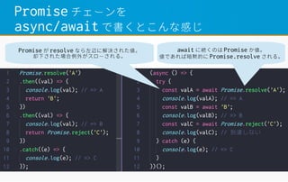 Promise async await | PDF