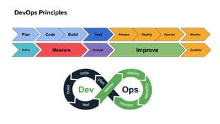 Promise of DevOps | PPT